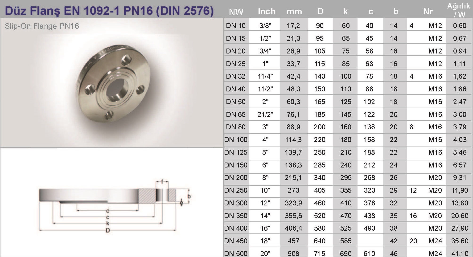 Düz Flanş Pn 16 (DIN 2576) – İnci Paslanmaz